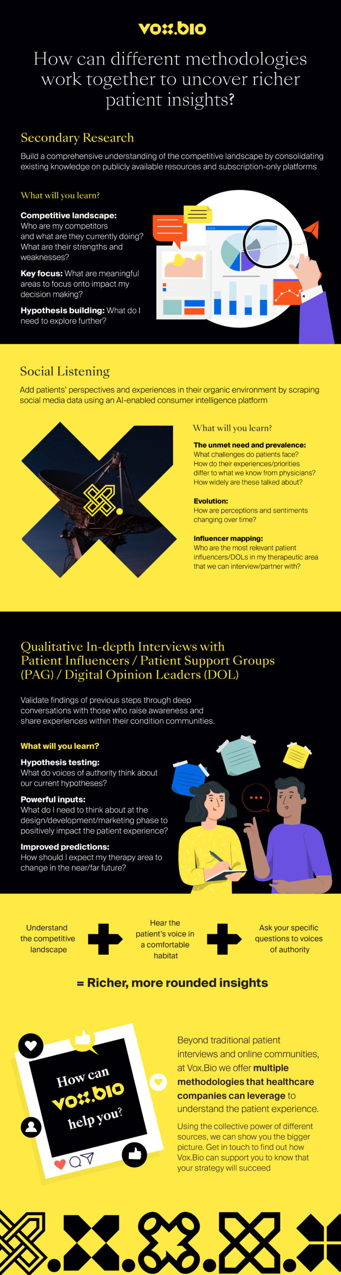 How can different methodologies work together to uncover richer patient ...